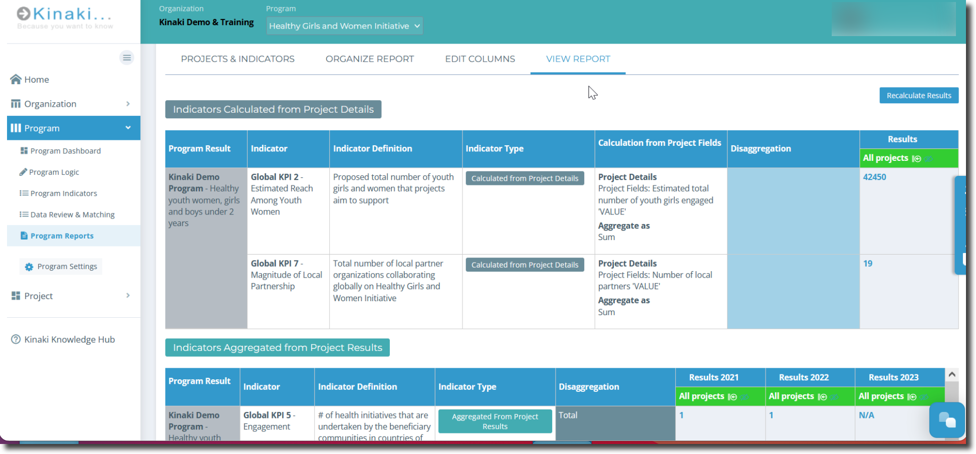 Overview of Program Indicators and Reports - Kinaki