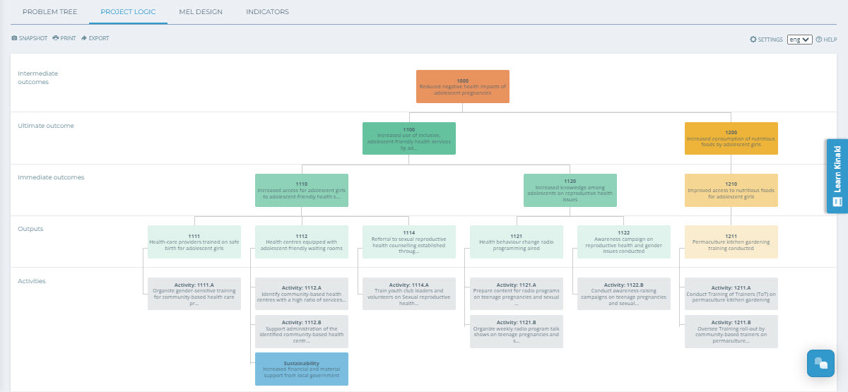 Overview for Project Logic - Kinaki